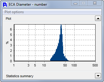 PARTICLE SHAPE APPLICATION EXAMPLE: Pollen - Particle Shape Particle Size