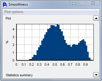PARTICLE SHAPE APPLICATION EXAMPLE: Pollen - Particle Shape Particle Size