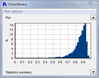 PARTICLE SHAPE APPLICATION EXAMPLE: Pollen - Particle Shape Particle Size