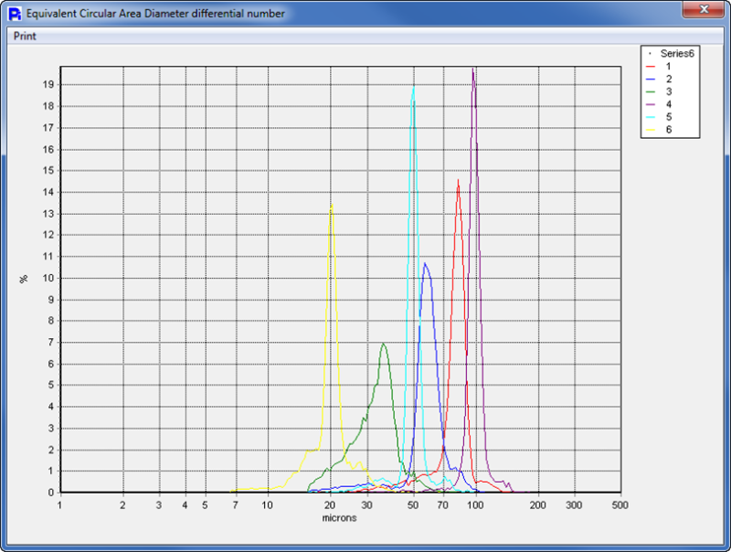 PARTICLE SHAPE APPLICATION EXAMPLE: Pollen - Particle Shape Particle Size