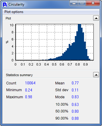 PARTICLE SHAPE APPLICATION EXAMPLE: Pollen - Particle Shape Particle Size