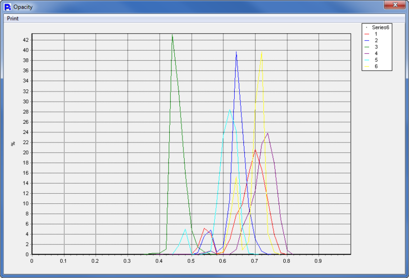 PARTICLE SHAPE APPLICATION EXAMPLE: Pollen - Particle Shape