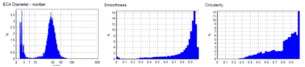 APPLICATION EXAMPLE: Oil Contaminants (continued) - Particle Shape Particle Size