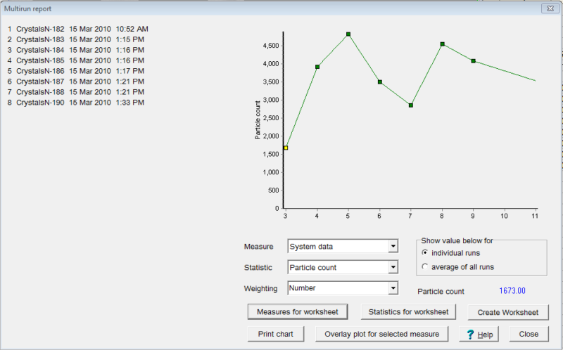 Multirun summary listing - Particle Shape Particle Size