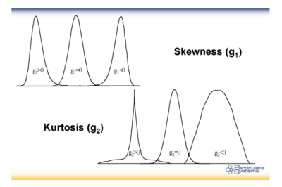 Basics of Particle Characterization | Characterizing Particles