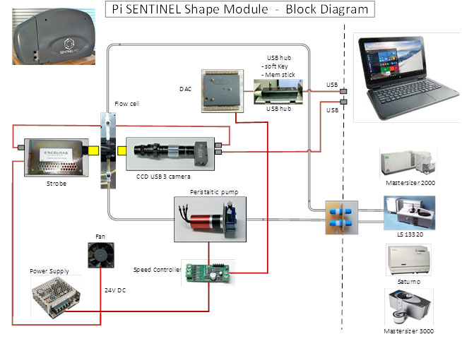 Particle Insight Sentinel - Particle Shape Particle Size
