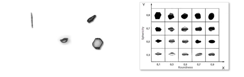 Frac Sands and Automation - Particle Shape Particle Size