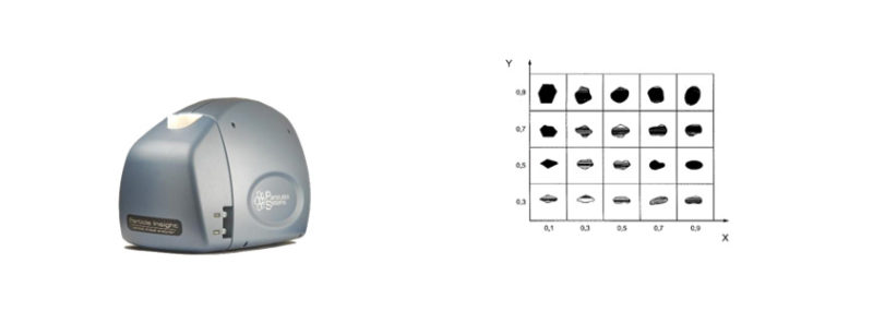 Frac Sands and Automation - Particle Shape Particle Size