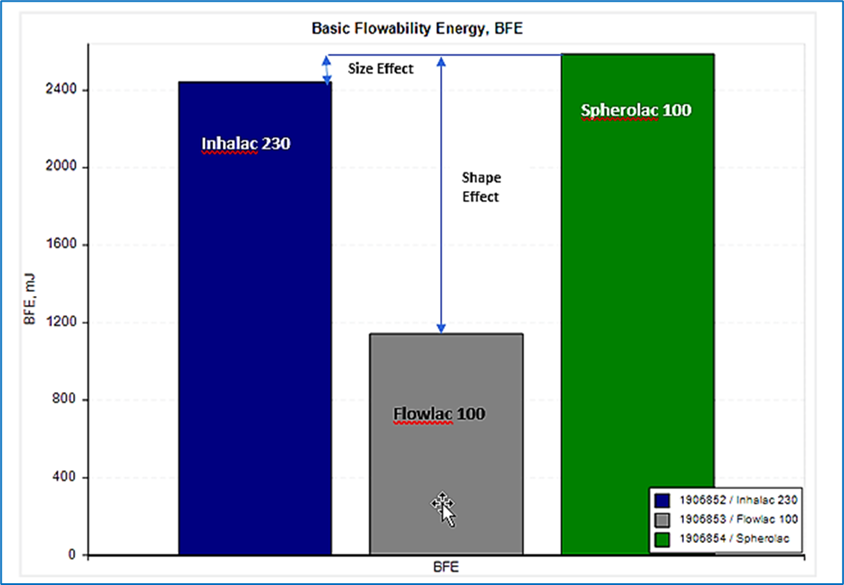 Maximizing Particle Analysis: How Particle Shape Analysis Complements Particle Size Analysis
