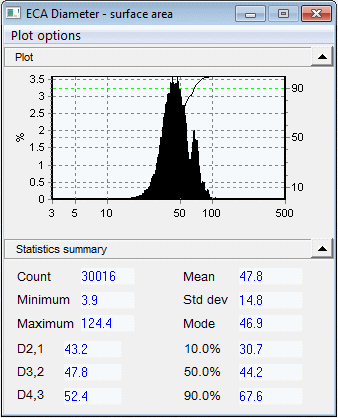How different particle shapes impact results using different techniques