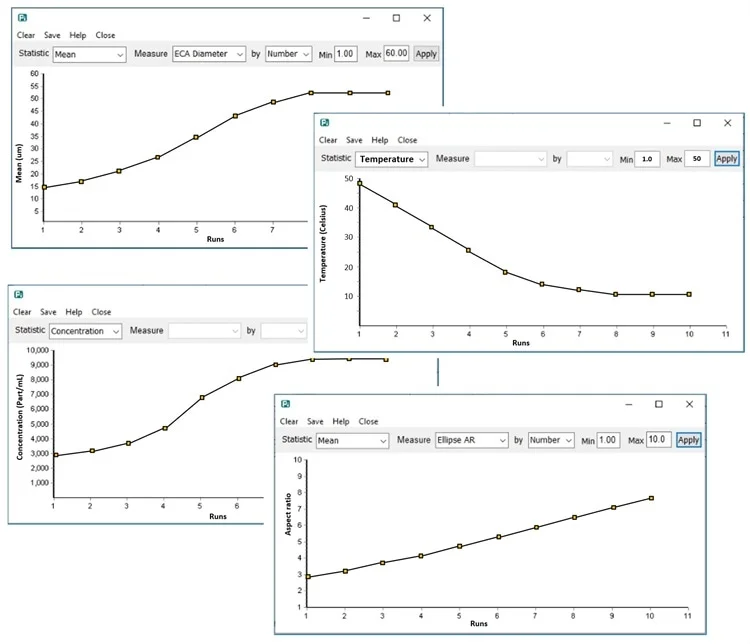 How different particle shapes impact results using different techniques