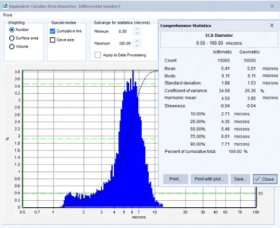 Basics of Particle Characterization, Particle Shape & Particle Size