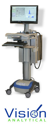Crystallization Process Monitoring System - Particle Shape Particle Size